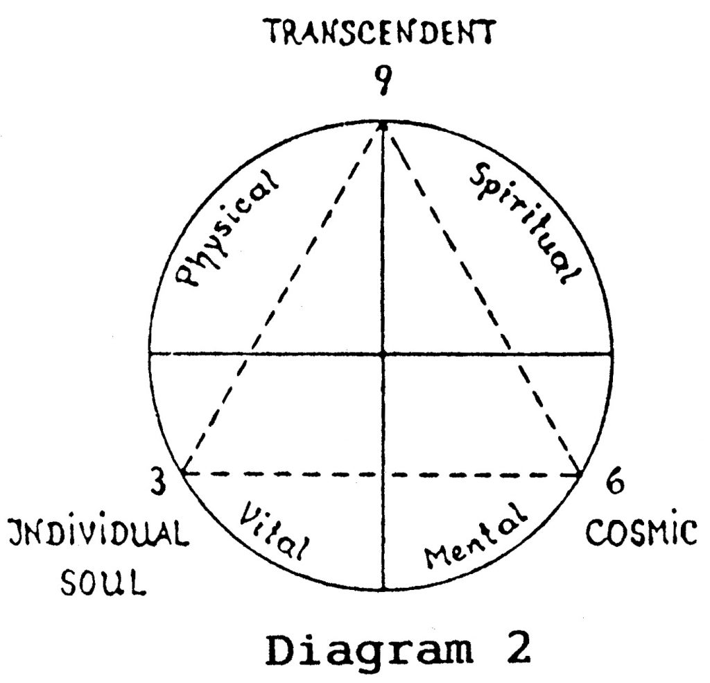 Vedic Symbol of the Universe - Part 1 - Aeon Centre of Cosmology