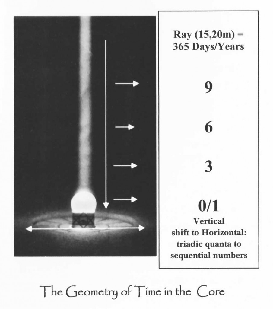Barbara White, The Geometry of Time – Keys of Gnosis, 4 August, 2015 ...