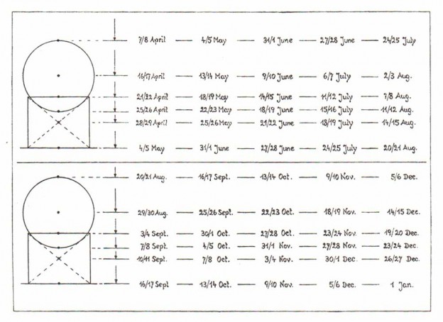The Geometry of Time - Aeon Centre of Cosmology